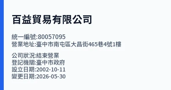 百益貿易有限公司的照片-統編 80057095(臺中市) 公司登記資料與營業項目詳細圖表