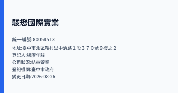 駿懋國際實業的照片-統編 80058513(臺中市) 公司登記資料與營業項目詳細圖表