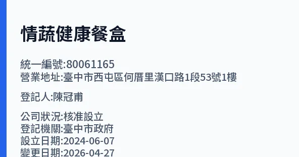 情蔬健康餐盒的照片-統編 80061165(臺中市) 公司登記資料與營業項目詳細圖表