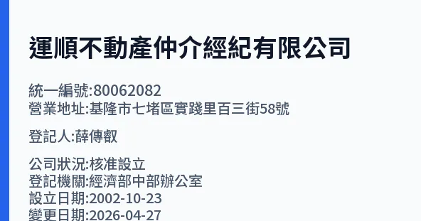 運順不動產仲介經紀有限公司的照片-統編 80062082(基隆市) 公司登記資料與營業項目詳細圖表