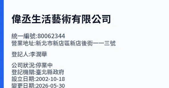 偉丞生活藝術有限公司的照片-統編 80062344(新北市) 公司登記資料與營業項目詳細圖表