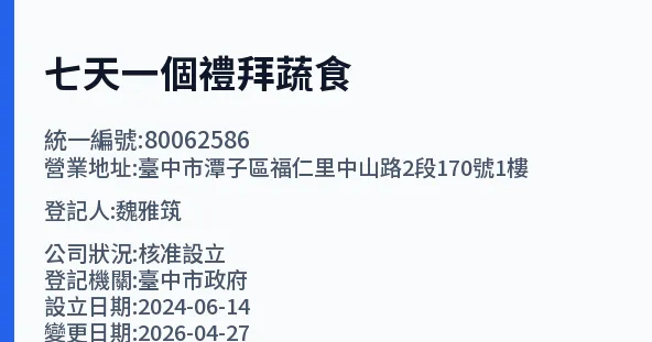 七天一個禮拜蔬食的照片-統編 80062586(臺中市) 公司登記資料與營業項目詳細圖表