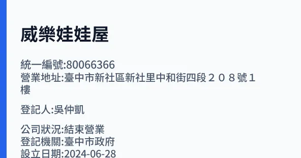 威樂娃娃屋的照片-統編 80066366(臺中市) 公司登記資料與營業項目詳細圖表
