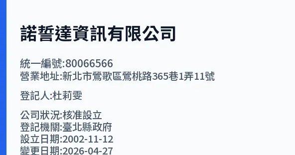 諾誓達資訊有限公司的照片-統編 80066566(新北市) 公司登記資料與營業項目詳細圖表