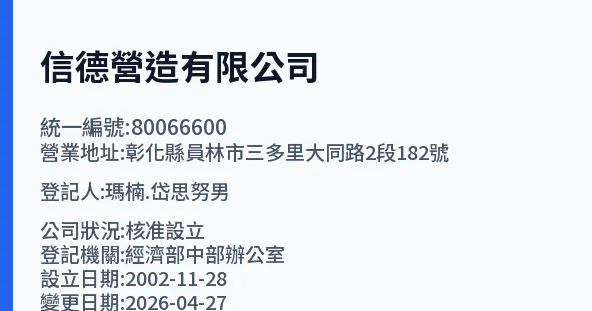 信德營造有限公司的照片-統編 80066600(彰化縣) 公司登記資料與營業項目詳細圖表