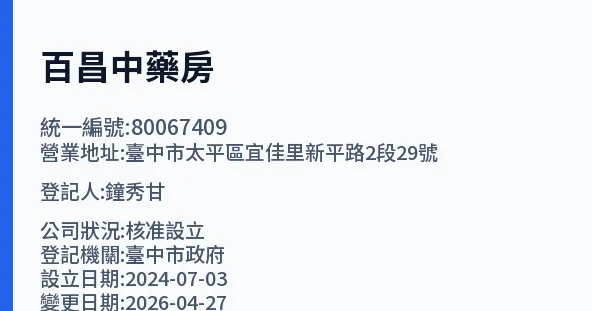 百昌中藥房的照片-統編 80067409(臺中市) 公司登記資料與營業項目詳細圖表