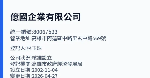 億國企業有限公司的照片-統編 80067523(高雄市) 公司登記資料與營業項目詳細圖表