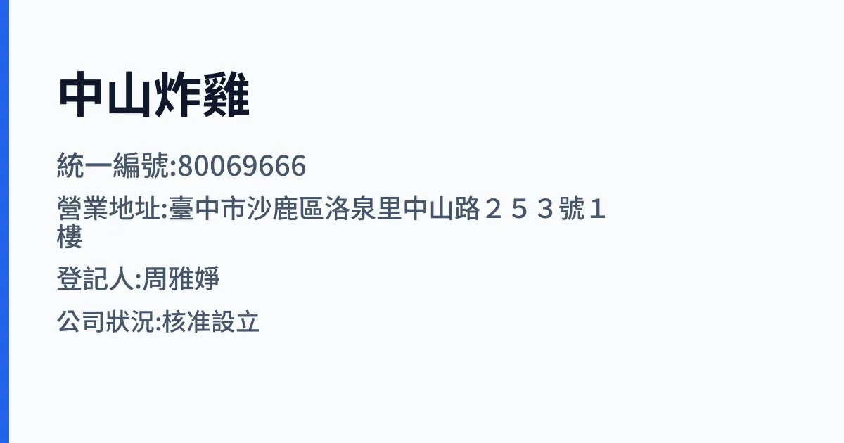 中山炸雞 - 統編 80069666(臺中市) 公司登記資料與營業項目詳細圖表