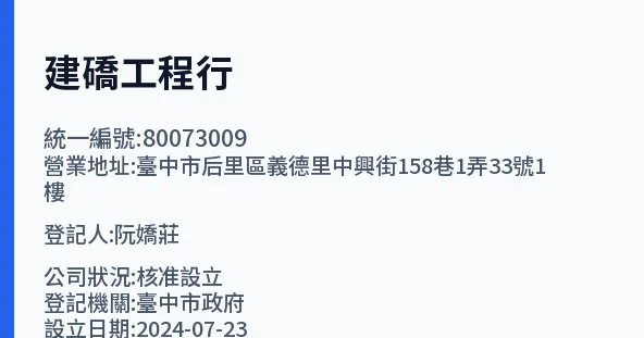 建礄工程行的照片-統編 80073009(臺中市) 公司登記資料與營業項目詳細圖表