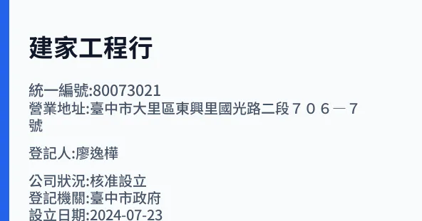 建家工程行的照片-統編 80073021(臺中市) 公司登記資料與營業項目詳細圖表