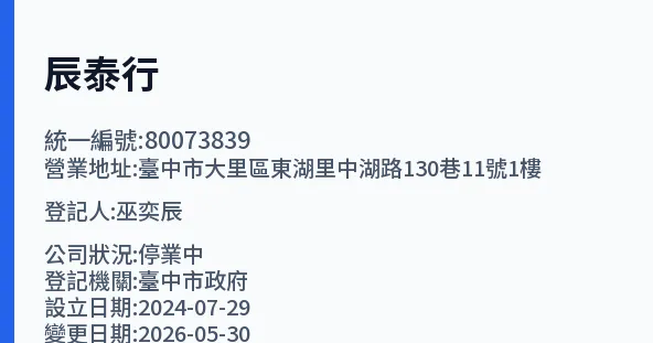 辰泰行的照片-統編 80073839(臺中市) 公司登記資料與營業項目詳細圖表