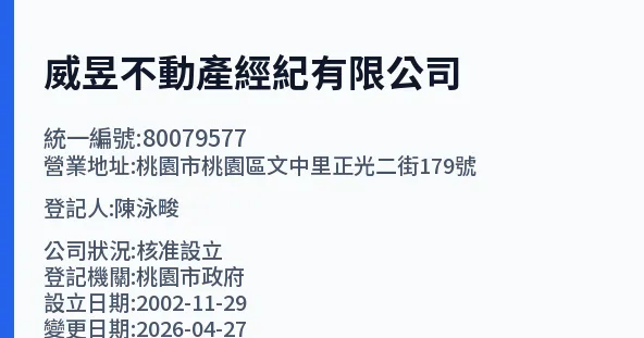 威昱不動產經紀有限公司的照片-統編 80079577(桃園市) 公司登記資料與營業項目詳細圖表