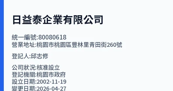 日益泰企業有限公司的照片-統編 80080618(桃園市) 公司登記資料與營業項目詳細圖表
