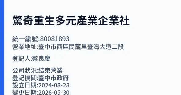 驚奇重生多元產業企業社的照片-統編 80081893(臺中市) 公司登記資料與營業項目詳細圖表
