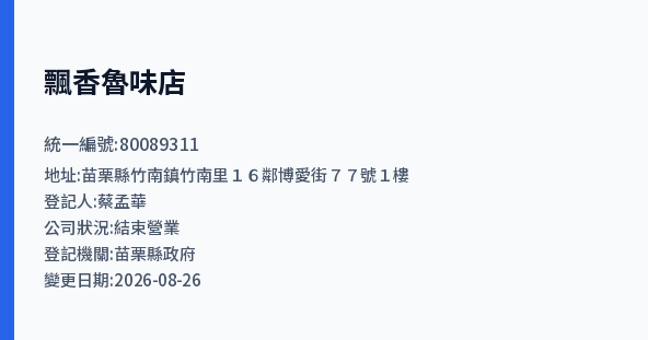 飄香魯味店的照片-統編 80089311(苗栗縣) 公司登記資料與營業項目詳細圖表