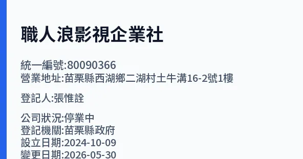 職人浪影視企業社的照片-統編 80090366(苗栗縣) 公司登記資料與營業項目詳細圖表