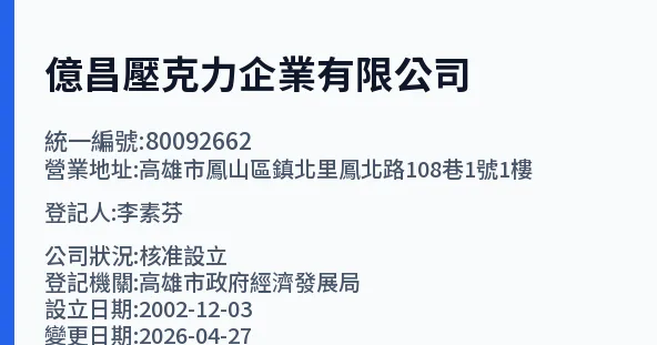 億昌壓克力企業有限公司的照片-統編 80092662(高雄市) 公司登記資料與營業項目詳細圖表