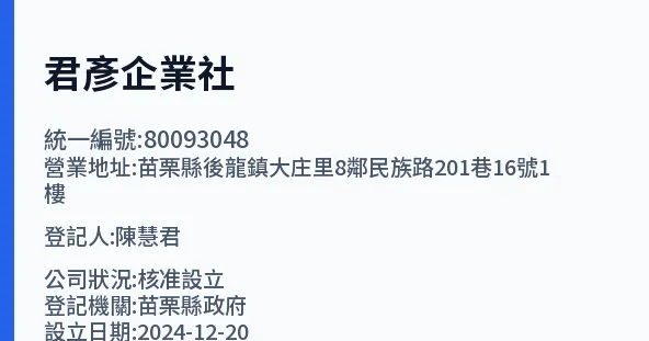 君彥企業社的照片-統編 80093048(苗栗縣) 公司登記資料與營業項目詳細圖表