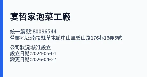 宴哲家泡菜工廠的照片-統編 80096544(南投縣) 公司登記資料與營業項目詳細圖表