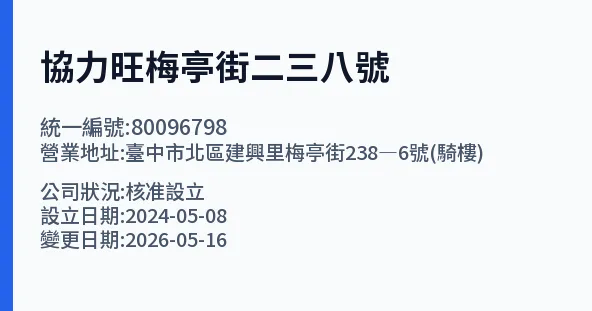 協力旺梅亭街二三八號的照片-統編 80096798(臺中市) 公司登記資料與營業項目詳細圖表