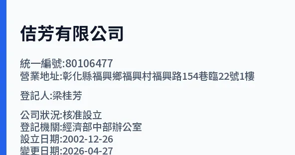 佶芳有限公司的照片-統編 80106477(彰化縣) 公司登記資料與營業項目詳細圖表