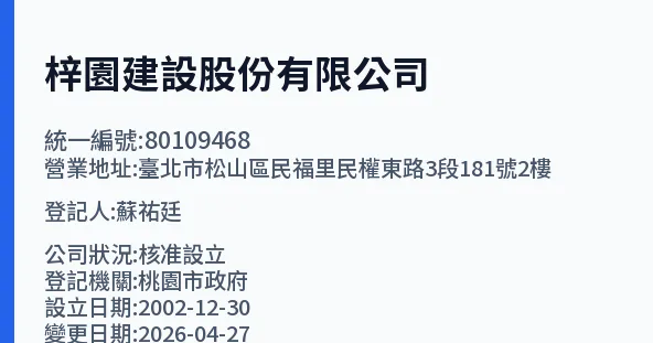 梓園建設股份有限公司的照片-統編 80109468(臺北市) 公司登記資料與營業項目詳細圖表