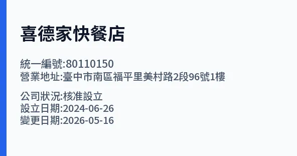 喜德家快餐店的照片-統編 80110150(臺中市) 公司登記資料與營業項目詳細圖表