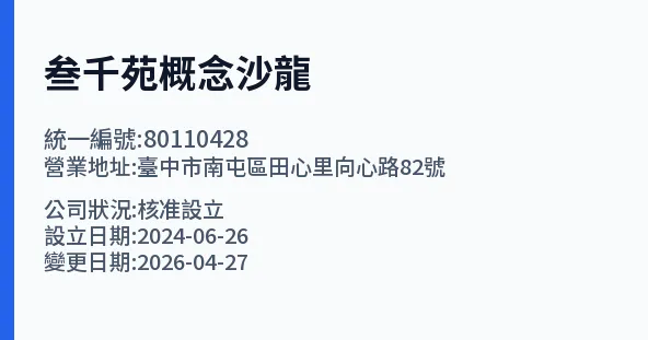 叁千苑概念沙龍的照片-統編 80110428(臺中市) 公司登記資料與營業項目詳細圖表