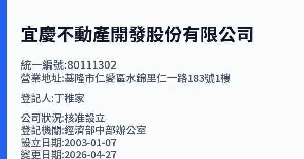 宜慶不動產開發股份有限公司的照片-統編 80111302(基隆市) 公司登記資料與營業項目詳細圖表