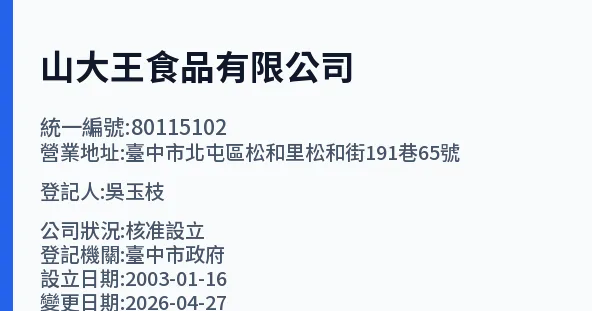 山大王食品有限公司的照片-統編 80115102(臺中市) 公司登記資料與營業項目詳細圖表