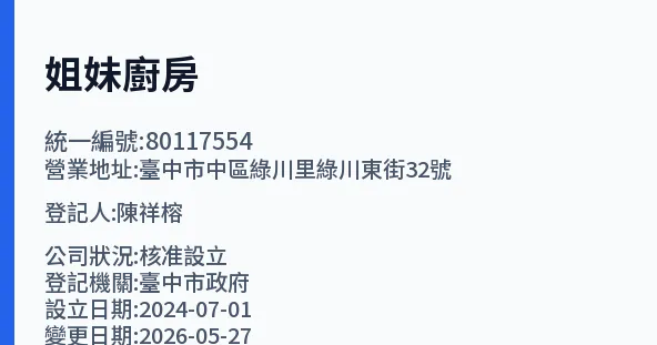 姐妹廚房的照片-統編 80117554(臺中市) 公司登記資料與營業項目詳細圖表