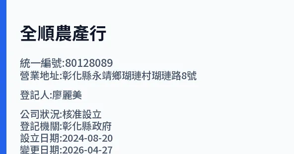 全順農產行的照片-統編 80128089(彰化縣) 公司登記資料與營業項目詳細圖表