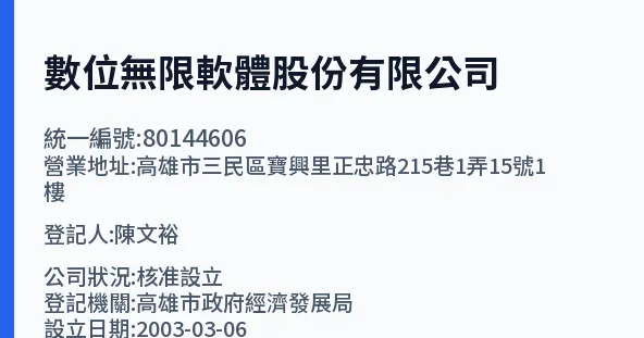 數位無限軟體股份有限公司的照片-統編 80144606(高雄市) 公司登記資料與營業項目詳細圖表