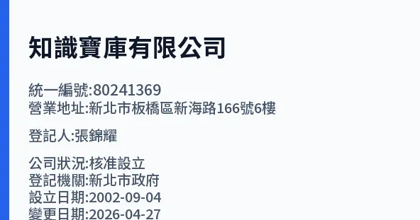 知識寶庫有限公司的照片-統編 80241369(新北市) 公司登記資料與營業項目詳細圖表