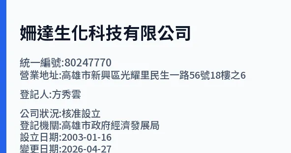 姍達生化科技有限公司的照片-統編 80247770(高雄市) 公司登記資料與營業項目詳細圖表