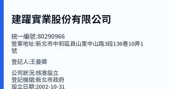 建躍實業股份有限公司的照片-統編 80290966(新北市) 公司登記資料與營業項目詳細圖表