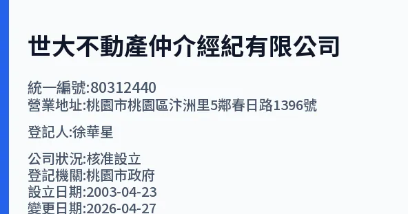 世大不動產仲介經紀有限公司的照片-統編 80312440(桃園市) 公司登記資料與營業項目詳細圖表