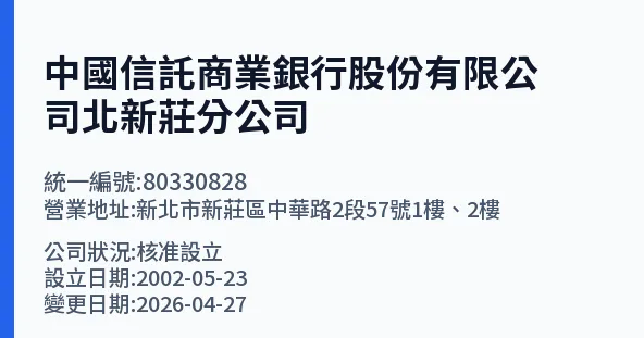 中國信託商業銀行股份有限公司北新莊分公司的照片-統編 80330828(新北市) 公司登記資料與營業項目詳細圖表