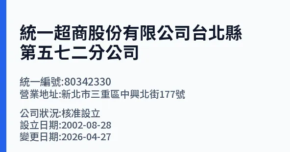 統一超商股份有限公司台北縣第五七二分公司的照片-統編 80342330(新北市) 公司登記資料與營業項目詳細圖表