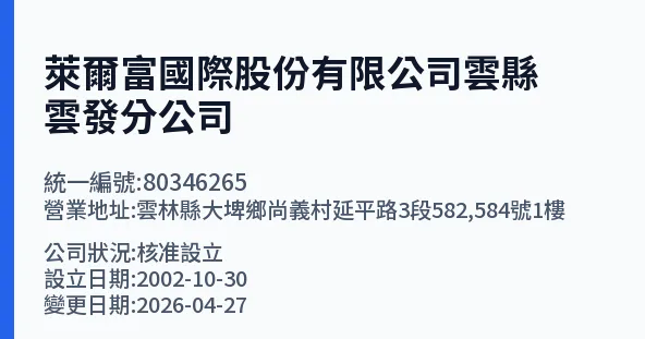 萊爾富國際股份有限公司雲縣雲發分公司的照片-統編 80346265(雲林縣) 公司登記資料與營業項目詳細圖表