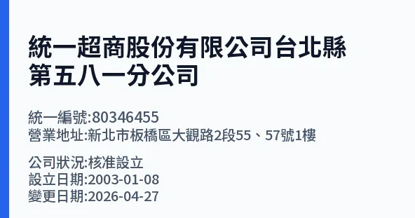 統一超商股份有限公司台北縣第五八一分公司的照片-統編 80346455(新北市) 公司登記資料與營業項目詳細圖表