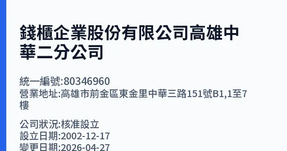 錢櫃企業股份有限公司高雄中華二分公司的照片-統編 80346960(高雄市) 公司登記資料與營業項目詳細圖表
