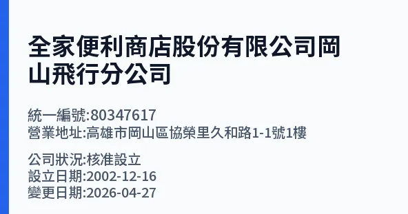 全家便利商店股份有限公司岡山飛行分公司的照片-統編 80347617(高雄市) 公司登記資料與營業項目詳細圖表