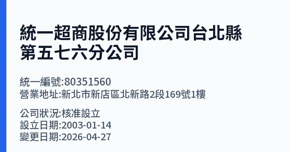 統一超商股份有限公司台北縣第五七六分公司的照片-統編 80351560(新北市) 公司登記資料與營業項目詳細圖表