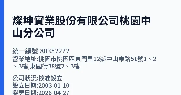 燦坤實業股份有限公司桃園中山分公司的照片-統編 80352272(桃園市) 公司登記資料與營業項目詳細圖表