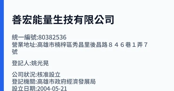 善宏能量生技有限公司的照片-統編 80382536(高雄市) 公司登記資料與營業項目詳細圖表