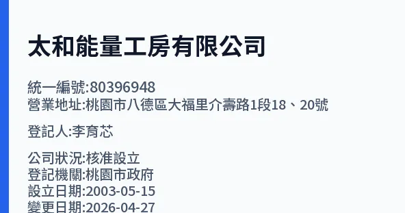 太和能量工房有限公司的照片-統編 80396948(桃園市) 公司登記資料與營業項目詳細圖表