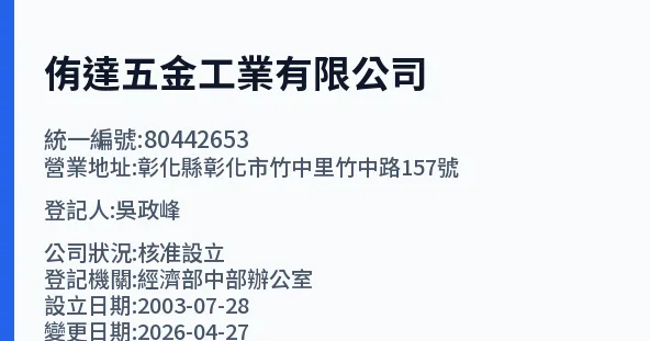 侑達五金工業有限公司的照片-統編 80442653(彰化縣) 公司登記資料與營業項目詳細圖表