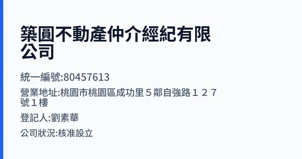 築圓不動產仲介經紀有限公司 - 統編 80457613(桃園市) 公司登記資料與營業項目詳細圖表