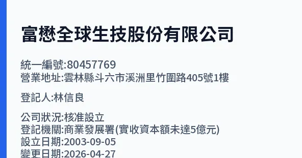 富懋全球生技股份有限公司的照片-統編 80457769(雲林縣) 公司登記資料與營業項目詳細圖表